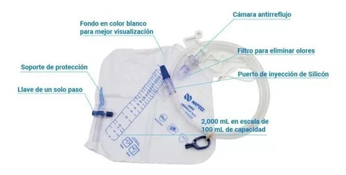 Bolsa recolectora de orina con Válvula Antirreflujo Nipro – Coinmed